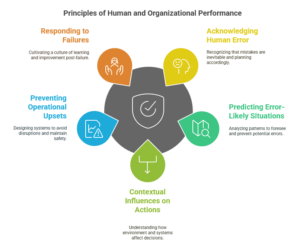 The 5 Principles of Human and Organizational Performance (HOP)