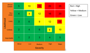 Risk Management: How Predictive Analytics Prevent Worker Injuries