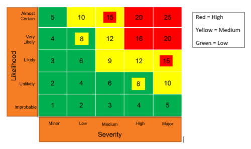 Risk Management: How Predictive Analytics Prevent Worker Injuries