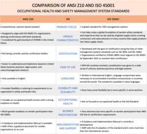 ISO 45001 and ANSI Z10 Offer Valuable Safety Management Guidance ...