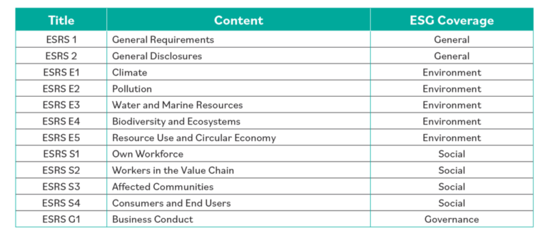 CSRD and SEC Reporting Requirements: 2024 and Beyond