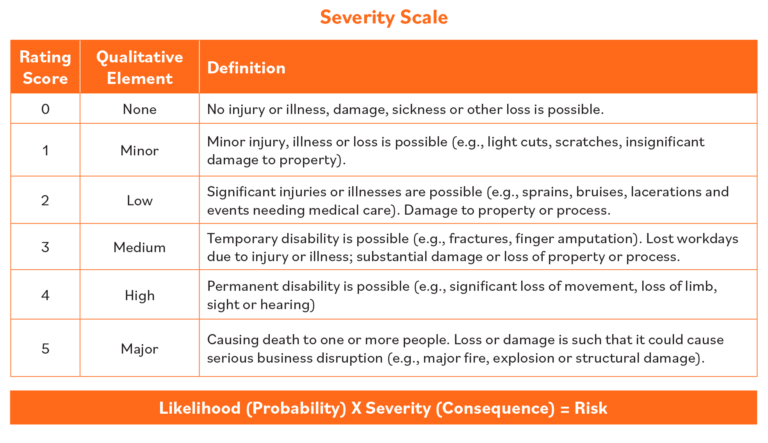 How Risk Management Can Prevent Slips, Trips and Falls