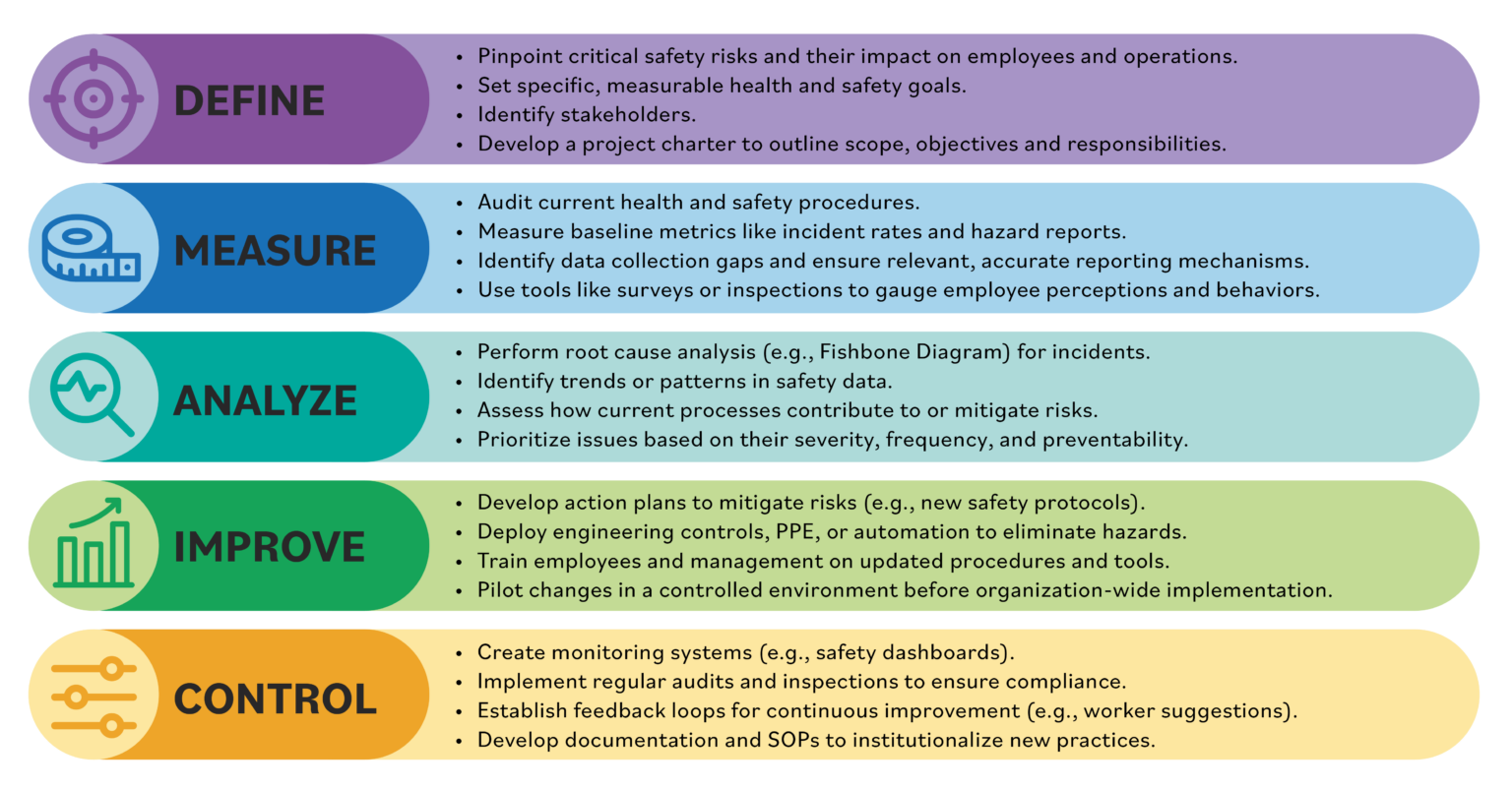 How to Build a Proactive Safety Culture