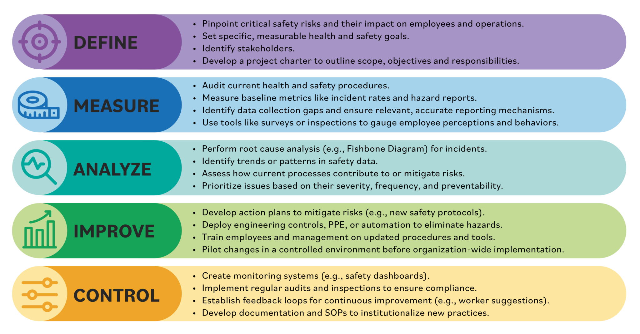How to Build a Proactive Safety Culture