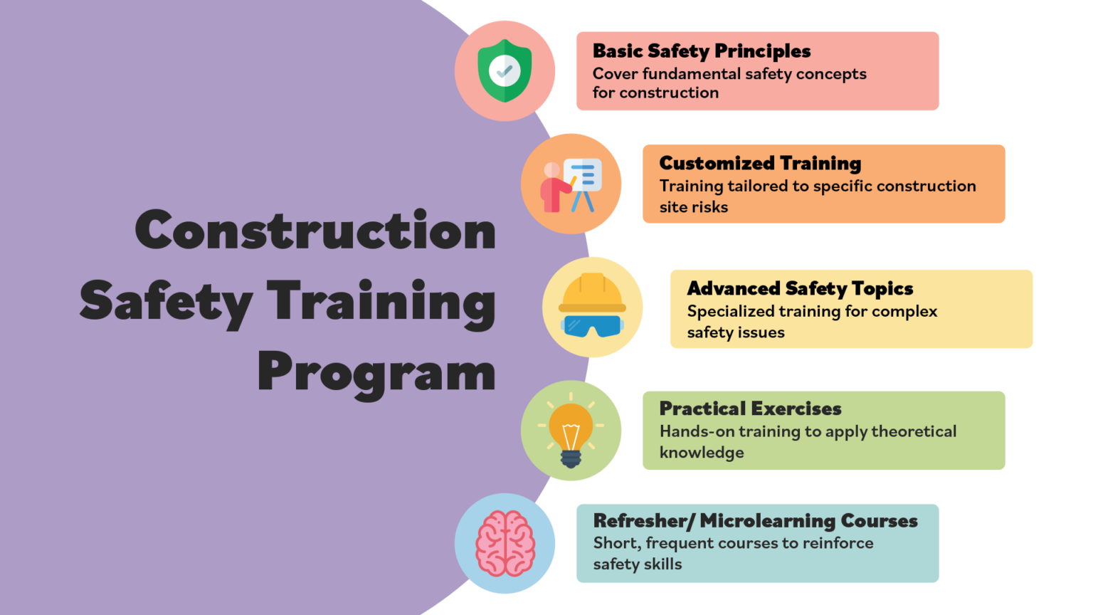 Effective Safety Training: A Strategic Response to the Construction ...