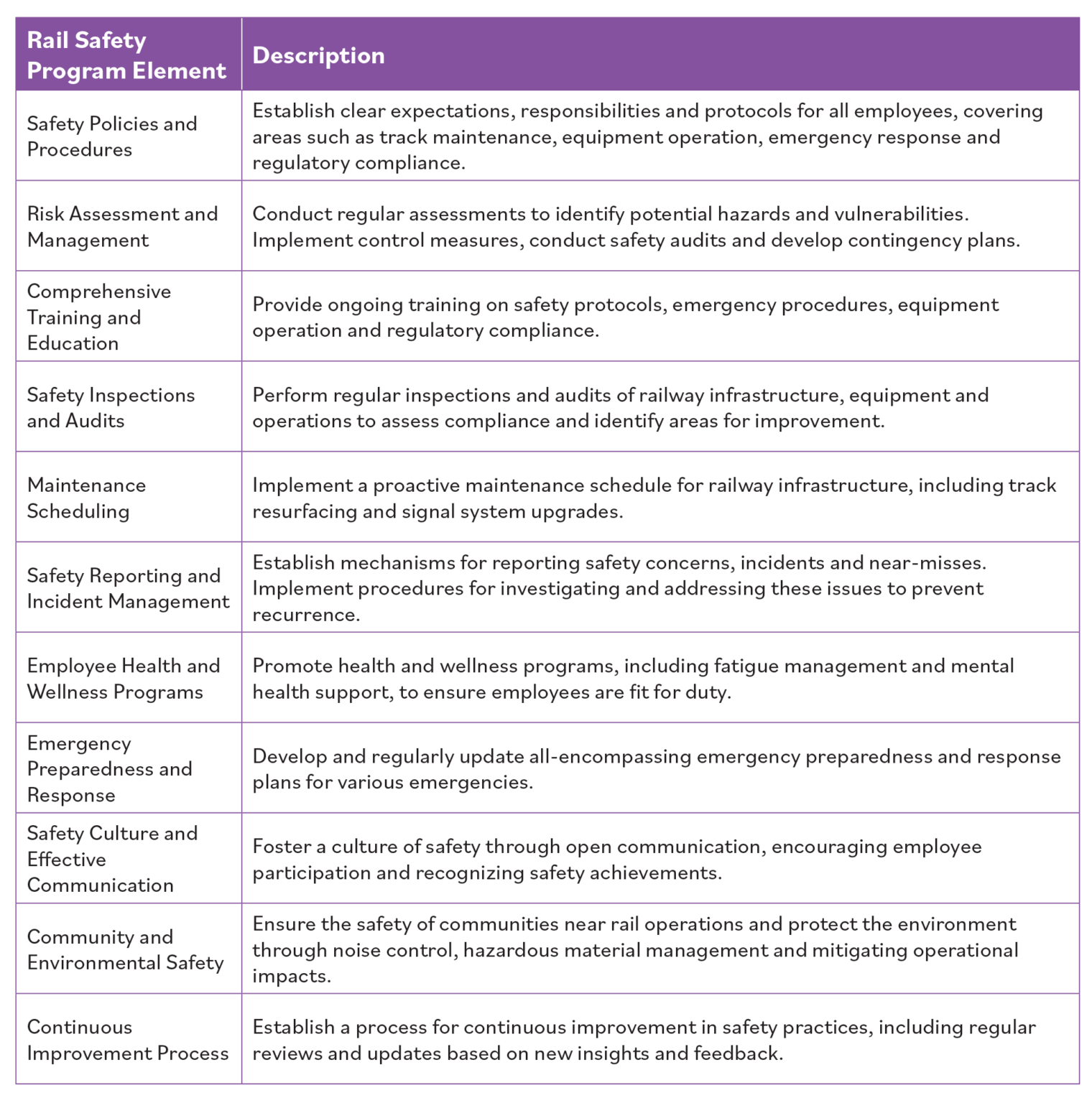 Rail Safety: Advanced Safety Innovations for Secure Operations