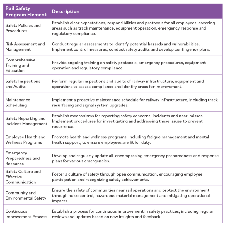 Rail Safety: Advanced Safety Innovations for Secure Operations