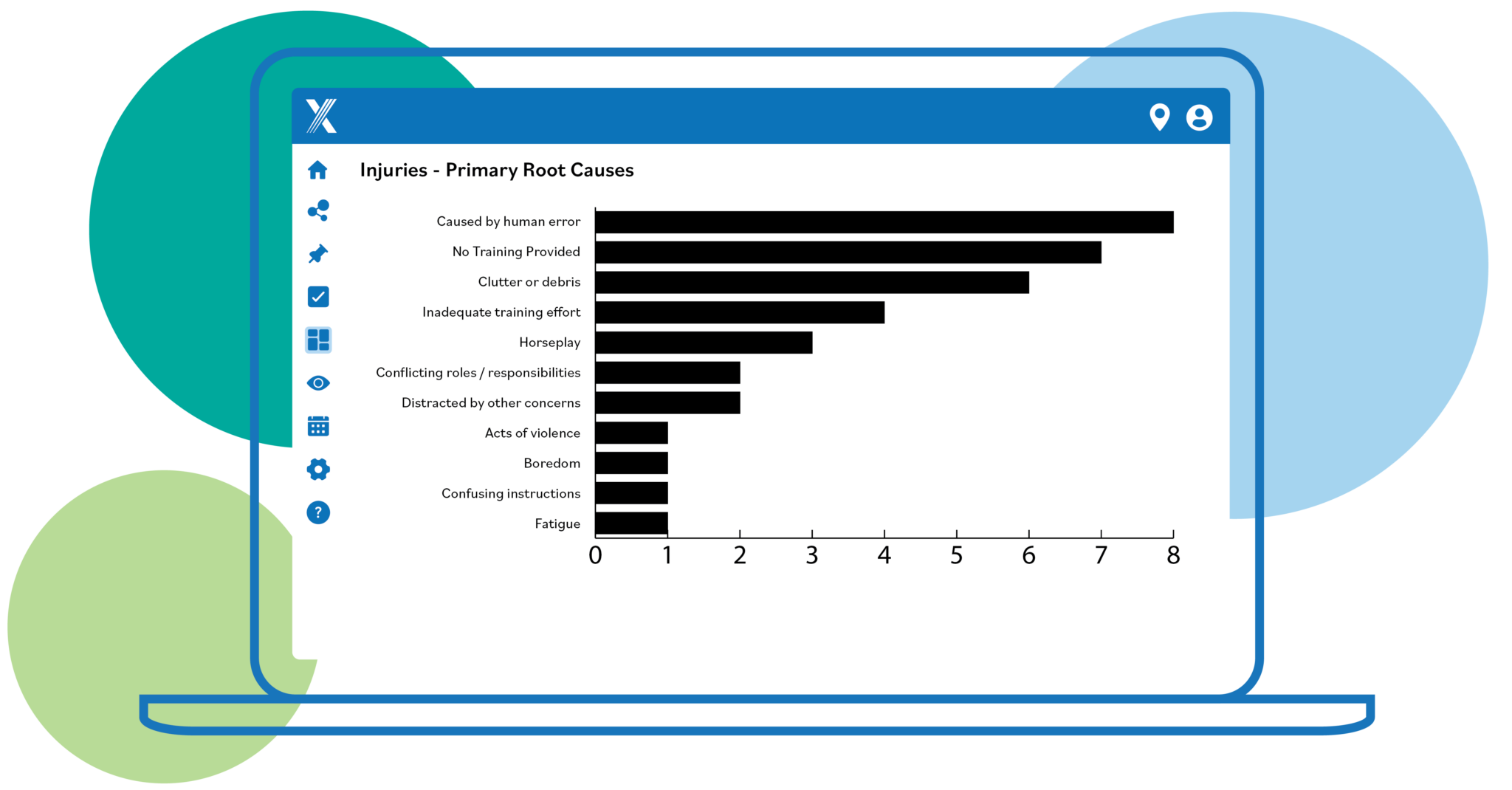 Root Cause Analysis Using Intelex's Fishbone Diagram