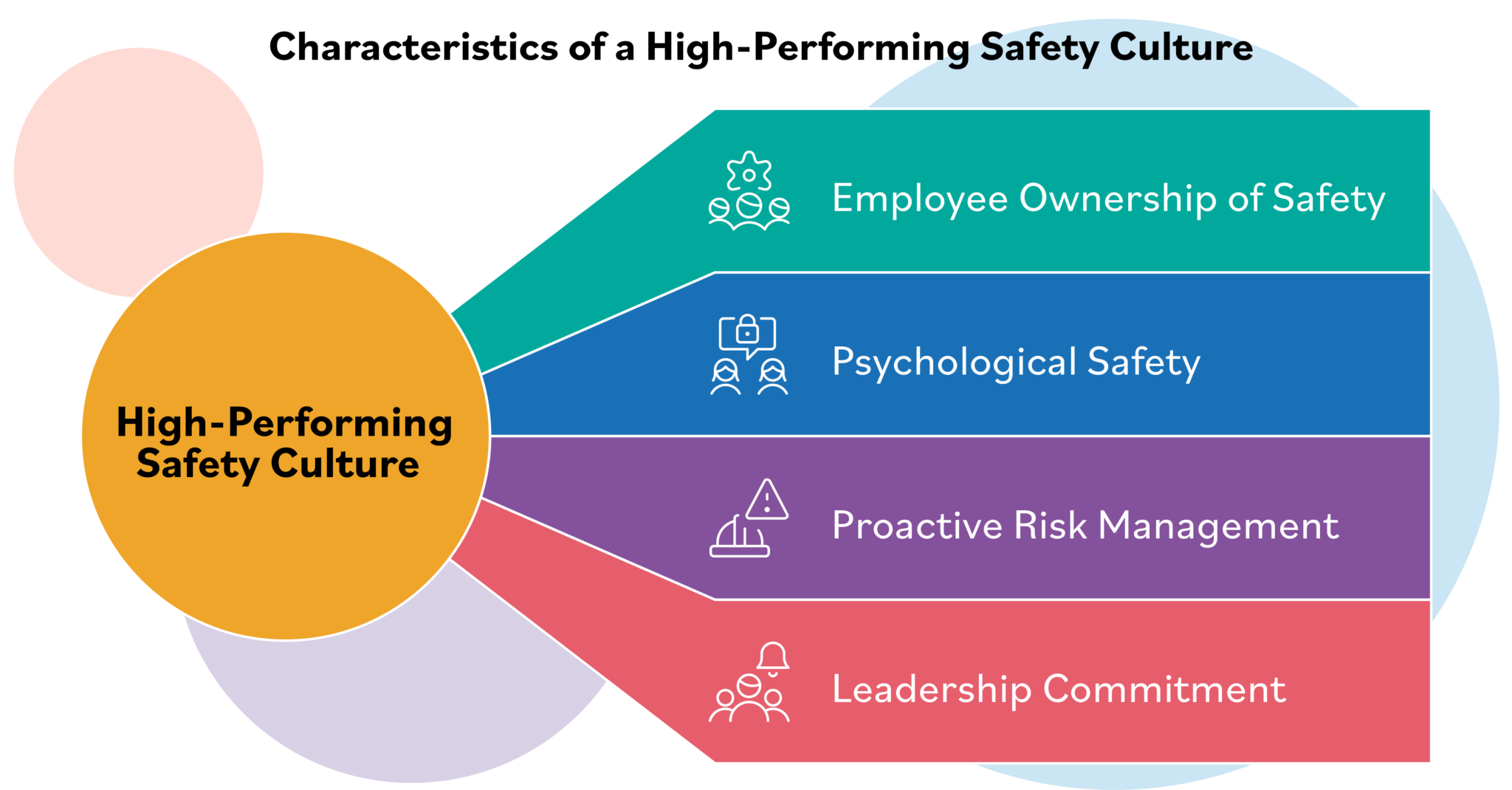 How to Balance Compliance and Culture in Safety Programs