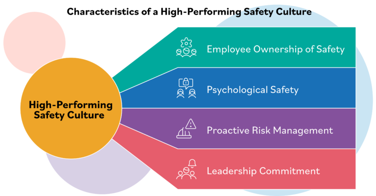 How to Balance Compliance and Culture in Safety Programs