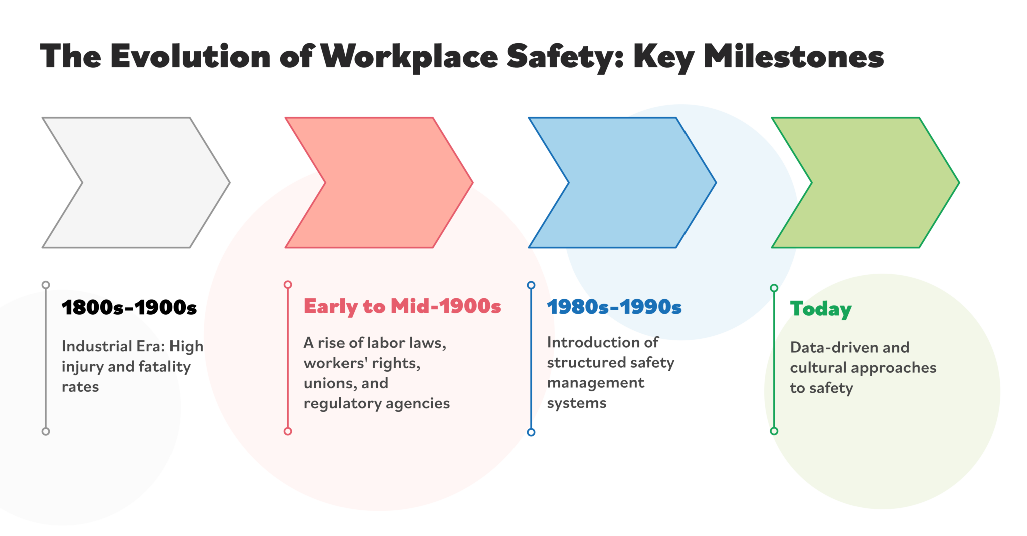 The 5 Biggest Safety Imbalances Holding You Back