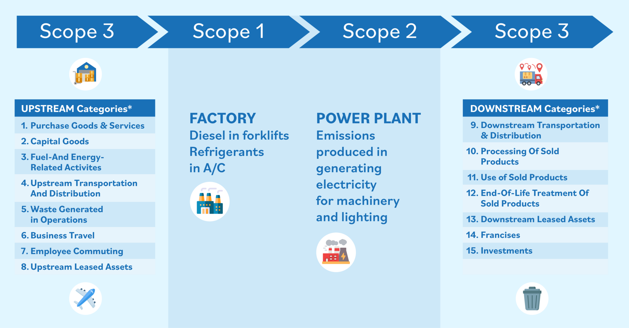 Why Scope 3 Emissions Are the Next Big ESG Hurdle