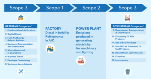 Why Scope 3 Emissions Are the Next Big ESG Hurdle