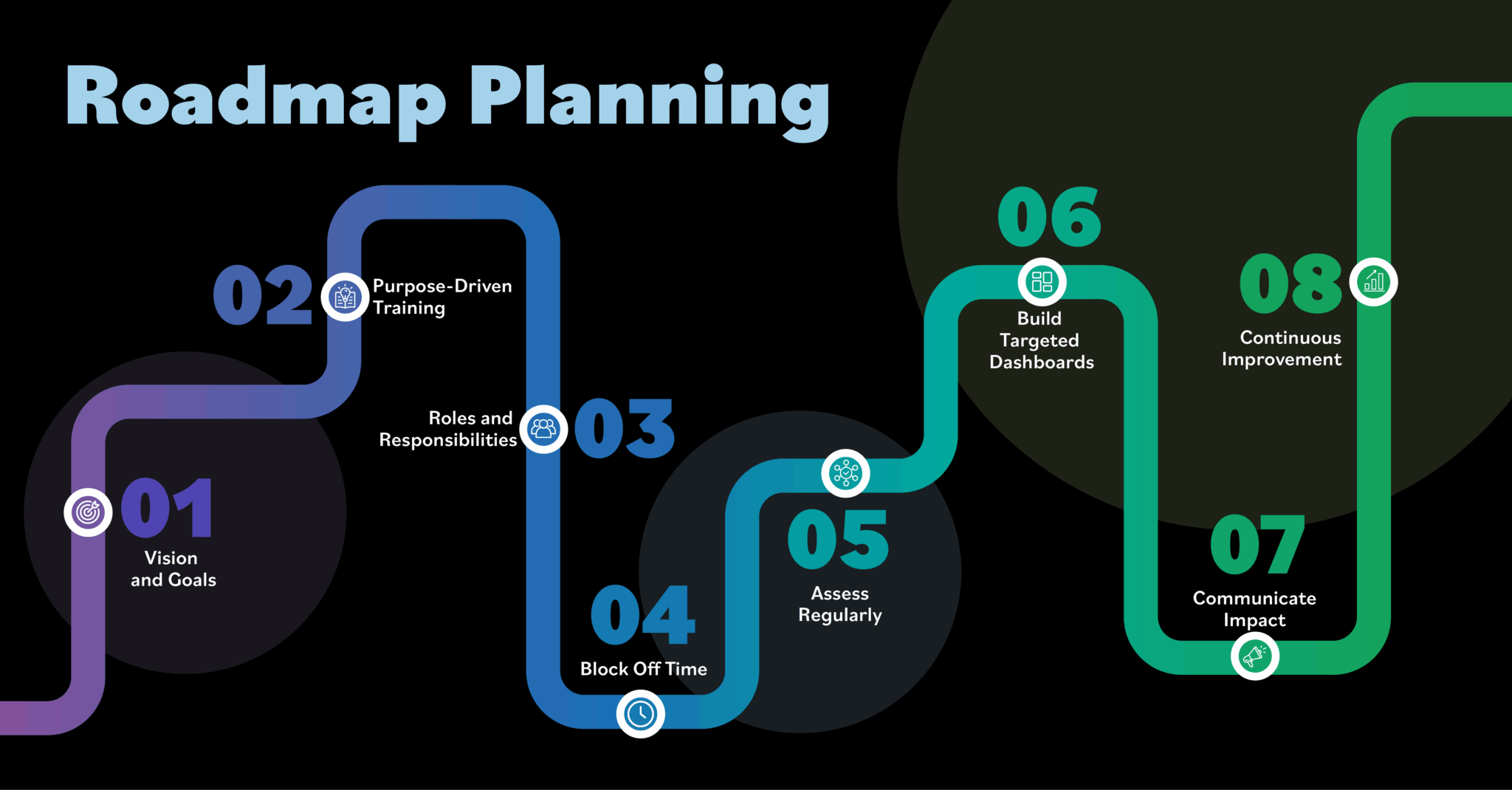 How to Improve User Adoption with EHS Software