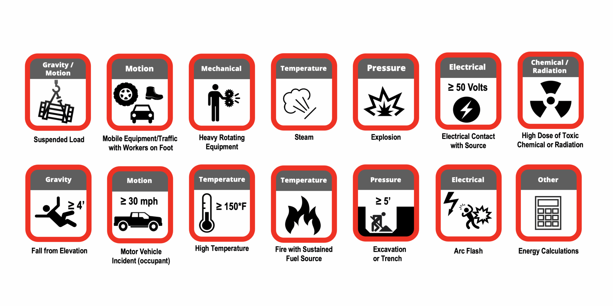 Energy-Based Safety: Preventing Serious Injuries and Fatalities in the ...